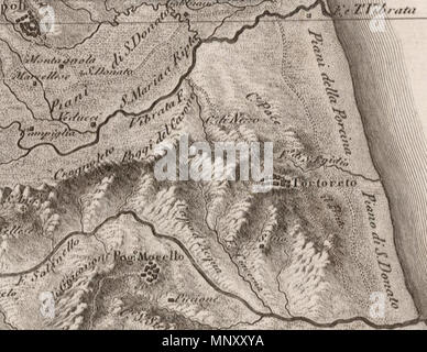 Tortoreto in 1808 Stock Photo - Alamy