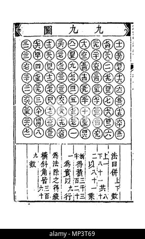 . English: Cheng Dawei magic square . 1592. Ming dynasty mathematician ...