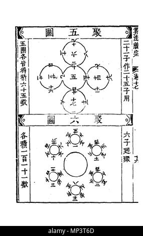 . English: Cheng Dawei magic circle . 1592. Ming dynasty mathematician ...