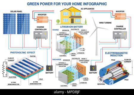 Electricity generation vector infographics. Energy production graphs ...