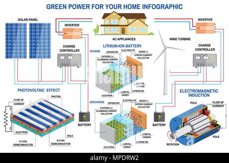 Electricity generation vector infographics. Energy production graphs ...