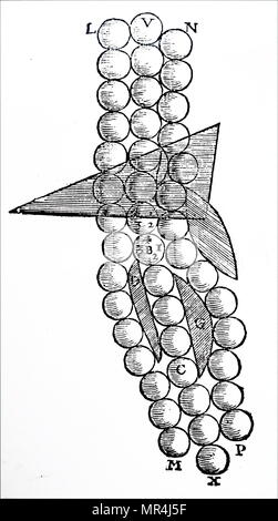 RENE DESCARTES (1596-1650) diagram showing how vision works from his ...