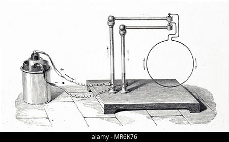 Andre Marie Ampere Experiments