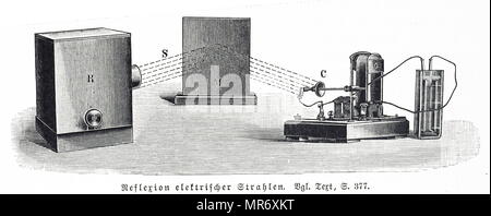 Illustration depicting Heinrich Hertz's experiment on electromagnetic ...