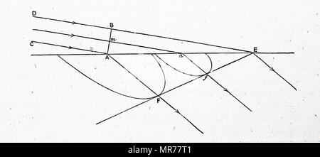 A diagram for Christiaan Huygens' explanation of light as wave ...