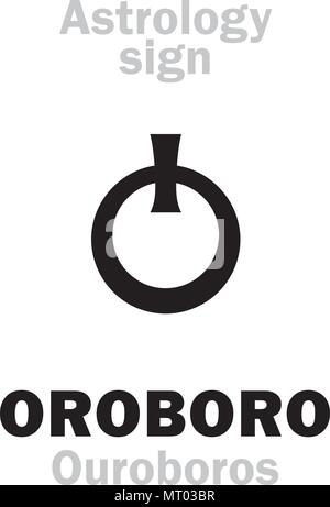 Astrology Alphabet: OROBORO (Ouroboros), Serpent devouring its own tail ...
