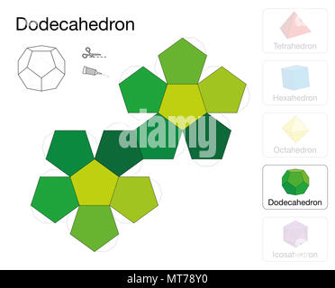 Paper model template of the five platonic solids, to make a three ...