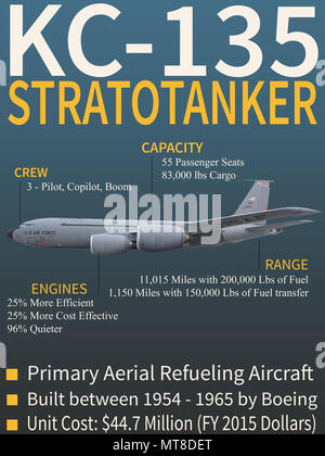 Infographic created for display during base tours Stock Photo - Alamy