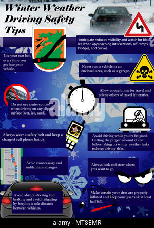 Winter Weather Driving Safety Tips infographic published Feb. 21, 2017 ...