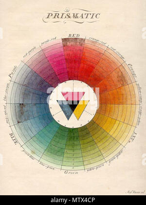426 Moses Harris, The Natural System of Colours Stock Photo - Alamy
