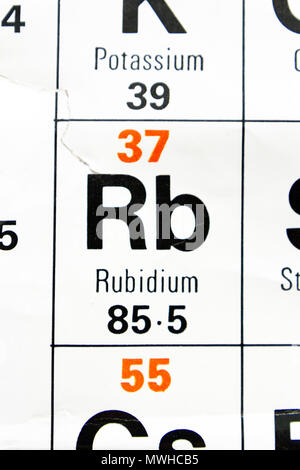 Rubidium (Rb) symbol chemical element of the periodic table, 3D ...