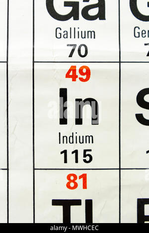 Indium chemical element periodic table science symbol Stock Photo - Alamy