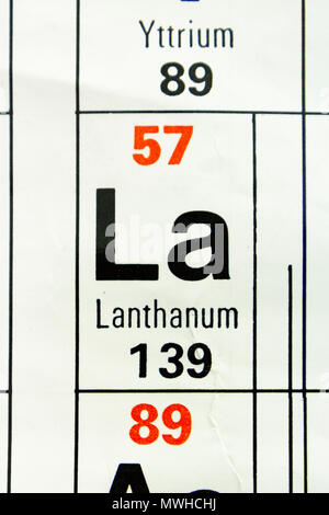 Lanthanum chemical element periodic table science symbol Stock Photo ...