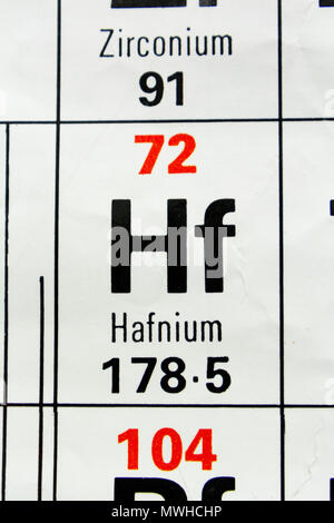 Hafnium, symbol Hf, periodic table element. Hafnium, symbol Hf ...