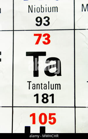 Tantalum chemical element periodic table science symbol Stock Photo - Alamy