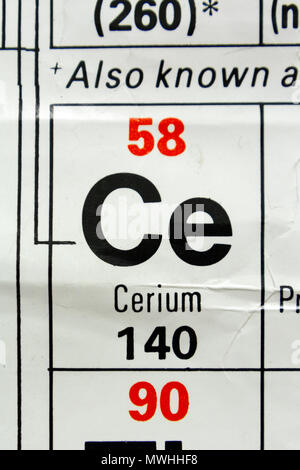 Cerium chemical element periodic table science symbol Stock Photo - Alamy