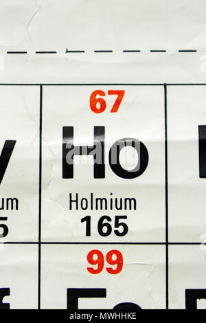 Holmium chemical element periodic table science symbol Stock Photo - Alamy