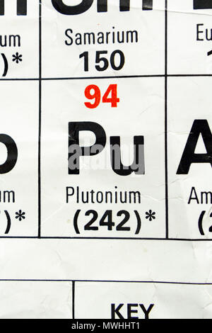 Plutonium chemical element periodic table science symbol Stock Photo ...