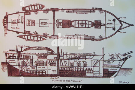 HMS Beagle diagrams Stock Photo - Alamy
