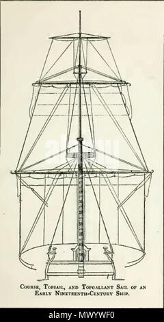 . English: Illustration of course, topsail and topgallant sail on an ...