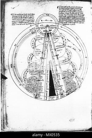 . English: A diagram in Calcidius’ Commentary on Plato’s Timaeus ...