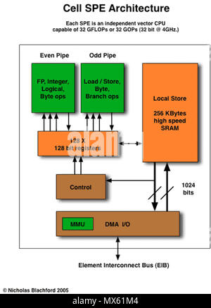 . Cell Broadband Engine Project Cell Architecture . 2001. IBM 103 Cell ...
