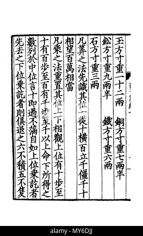 The 'Sunzi Suanjing' (Mathematical Classic of Sunzi) is a classic ...