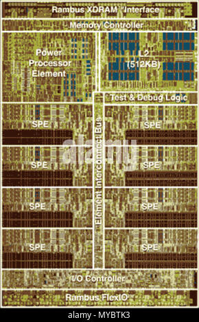 . Cell Broadband Engine Project Cell Structure . 2001. IBM 120 Cell ...