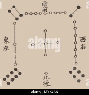 The Magic Square Lo Shu is an ancient Chinese grid believed to hold ...