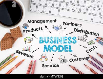 Business Model Concept. Chart with keywords and icons Stock Photo - Alamy