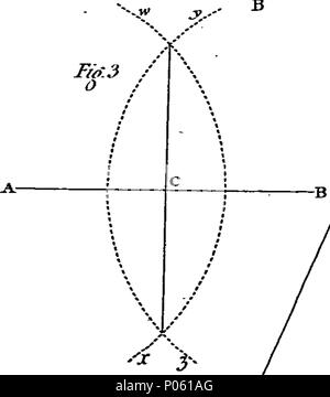 Mathematical Drawing Instruments Stock Photo - Alamy