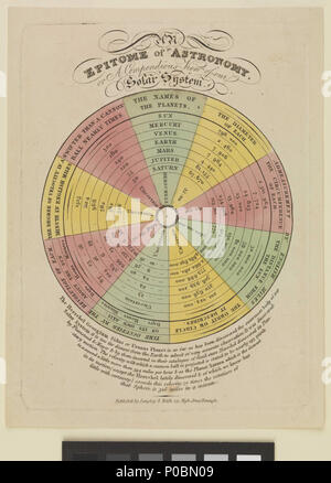 solar system table information