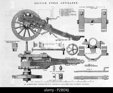RBL 40 pounder Armstrong gun block trail carriage diagrams Stock Photo ...