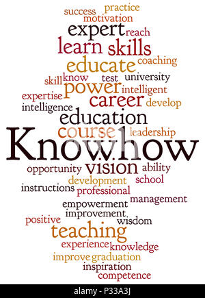Knowhow, word cloud concept on white background Stock Photo - Alamy