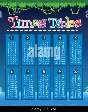 Times tables chart with colorful background illustration Stock Vector ...