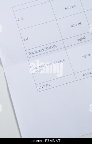 Top view of blood tests list for female hormones / fertility. Healthy ...
