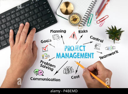 project management Concept. Chart with keywords and icons Stock Photo ...