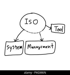 ISO concept in hand drawing graphics a symbols geometric shapes to ...
