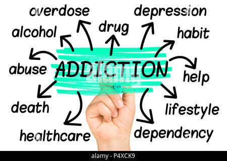 Drug addiction word cloud concept. Vector illustration Stock Vector Art ...
