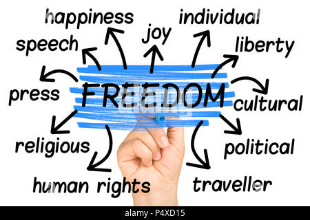Freedom word cloud Stock Photo - Alamy