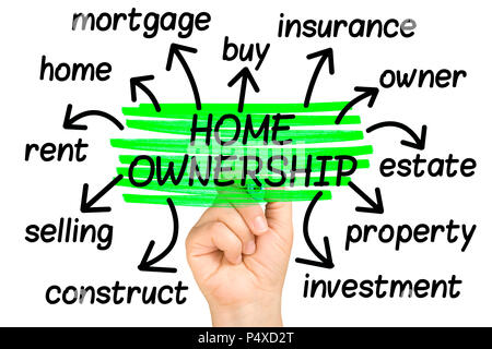 Ownership word cloud Stock Photo - Alamy