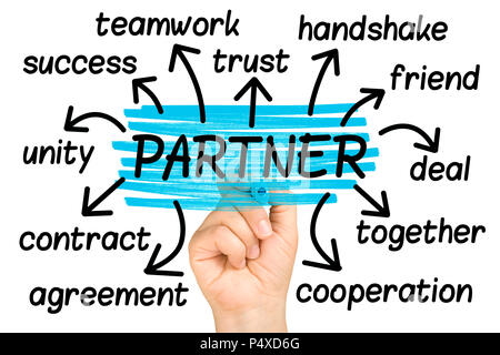 Partner word cloud Stock Photo - Alamy