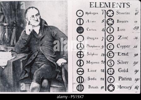 John Dalton (1766-1844) scientist Stock Photo: 105253506 - Alamy