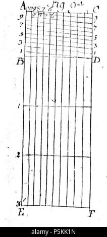 101 Anfangsgründe der Mathematik I b A 009 096 Stock Photo - Alamy