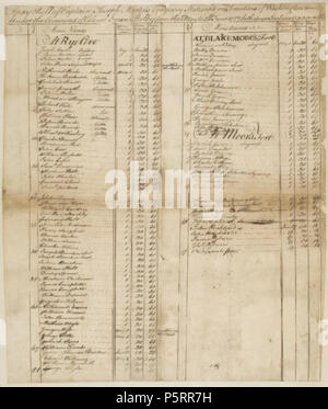 Captain Joseph Martin payroll 1777 Stock Photo - Alamy