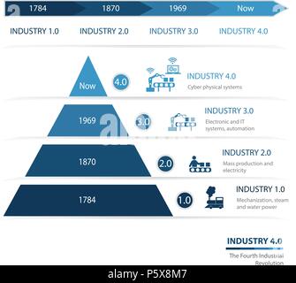 Industry 4.0 Infographics vector design. Timeline concept include ...
