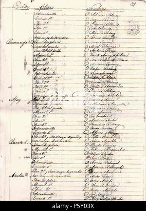 Election results (Province of Iloilo, Philippines, 1855 Stock Photo - Alamy