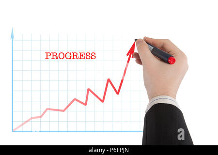 diagram with the word progress and the person starts to write by marker ...