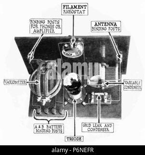 Example of single tube triode grid-leak receiver from 1920 Stock Photo ...