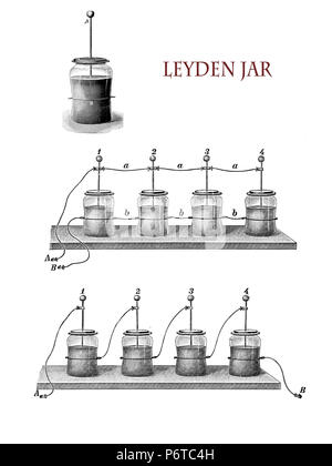 Engraving of the first static electricity generator, designed by German ...